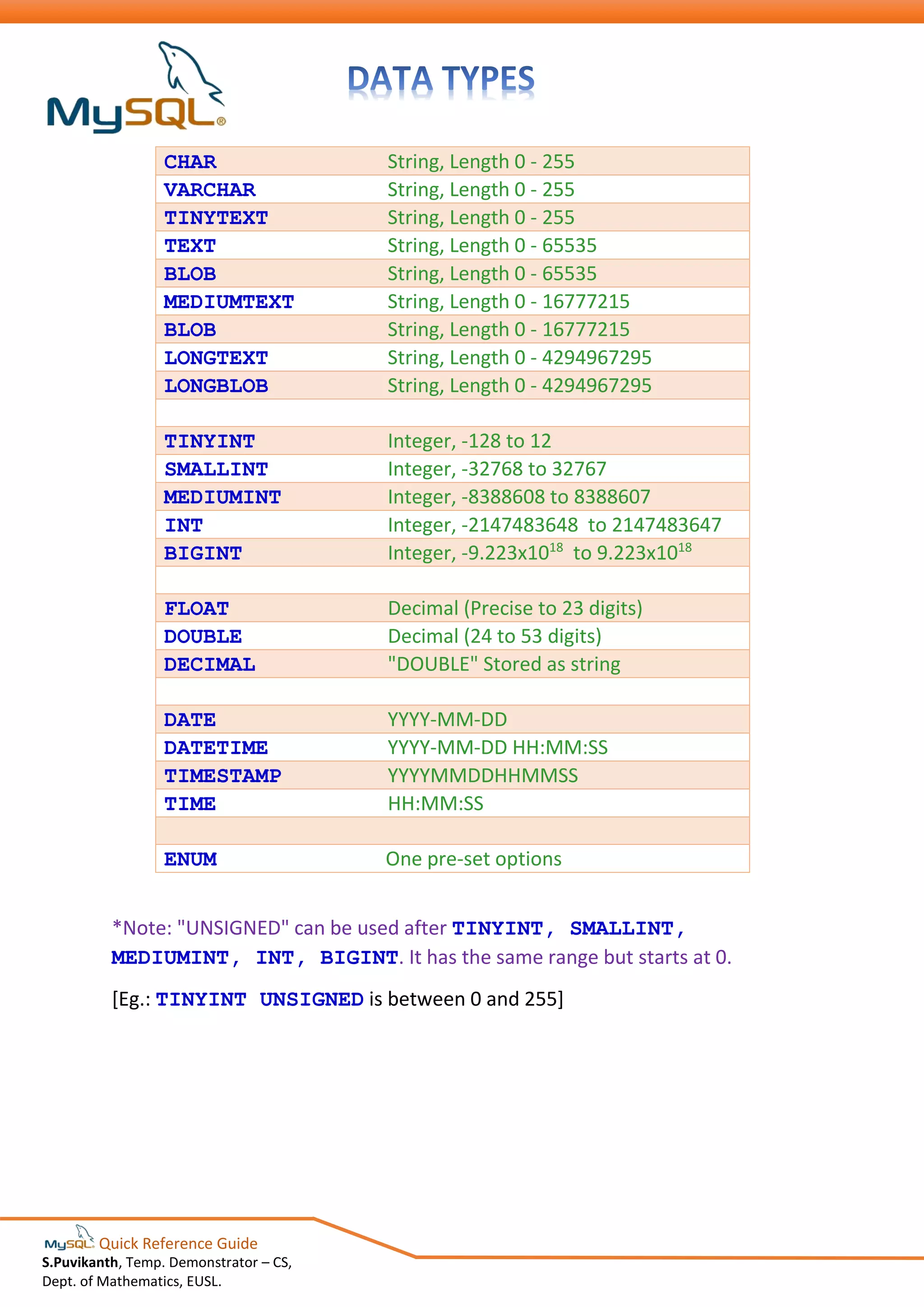 MySQL Datatypes | PDF