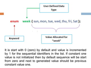 Data types | PPTX