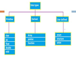 Data types | PPTX