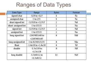 Data types | PPT
