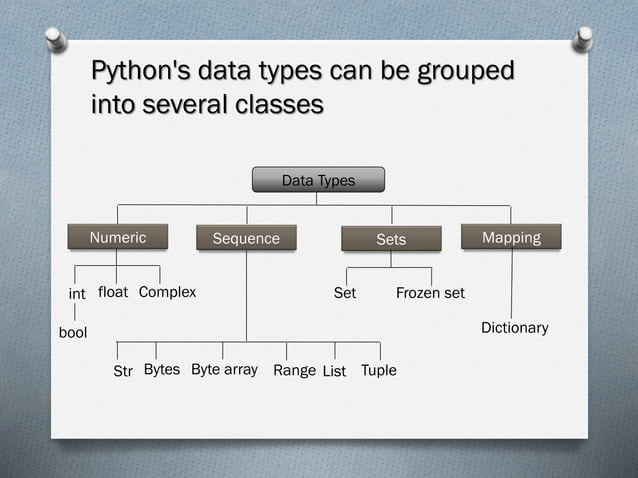 Python-03| Data types | PDF | Programming Languages | Computing