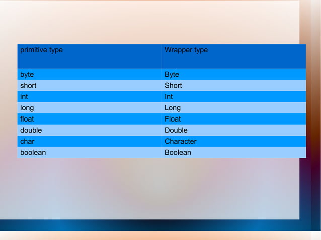 JAVA Data Types - Part 1 | PPT