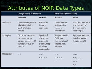 Data Types | PDF