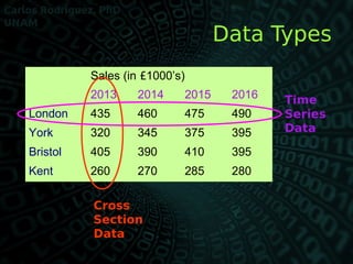 Data Types | PDF