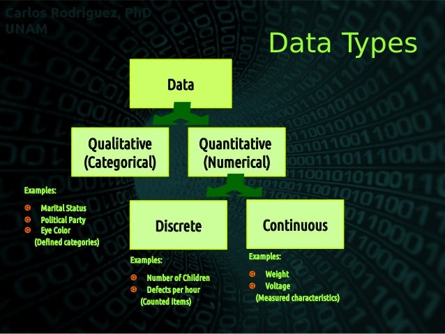 Data Types