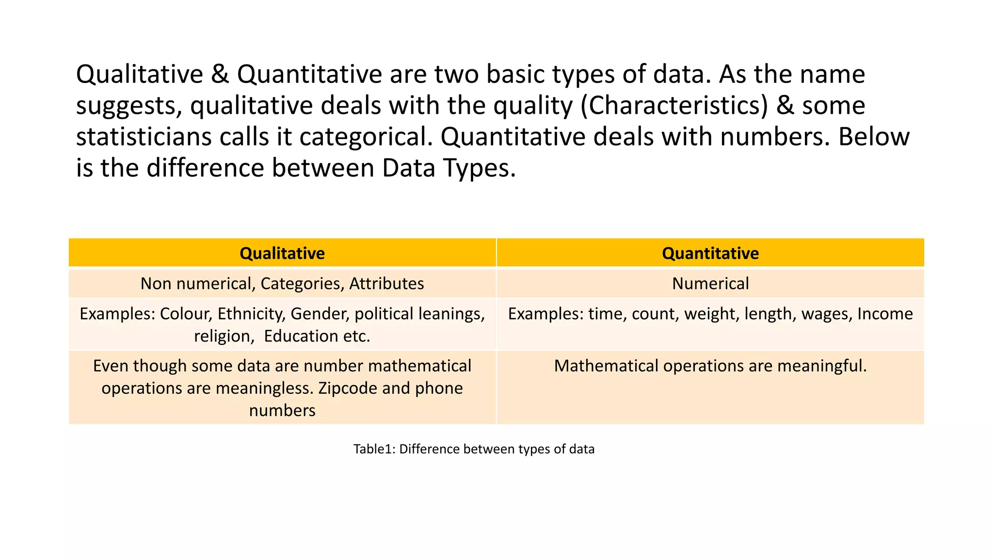 Four data types Data Scientist should know | PPTX | Science