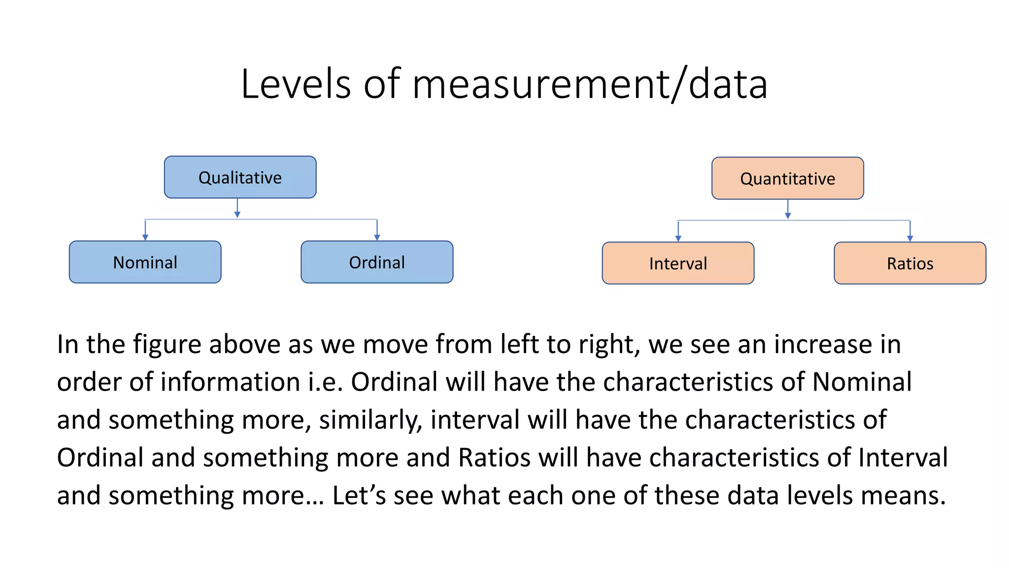 Four data types Data Scientist should know | PPTX | Science