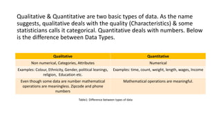 Four data types Data Scientist should know | PPTX | Science