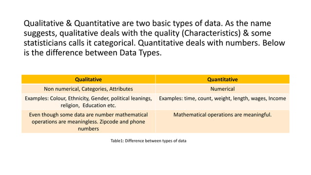 Four data types Data Scientist should know | PPTX | Science
