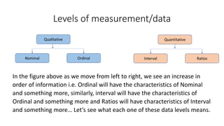Four data types Data Scientist should know | PPTX | Science
