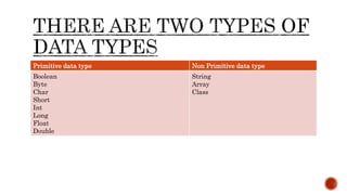 Data types | PPTX