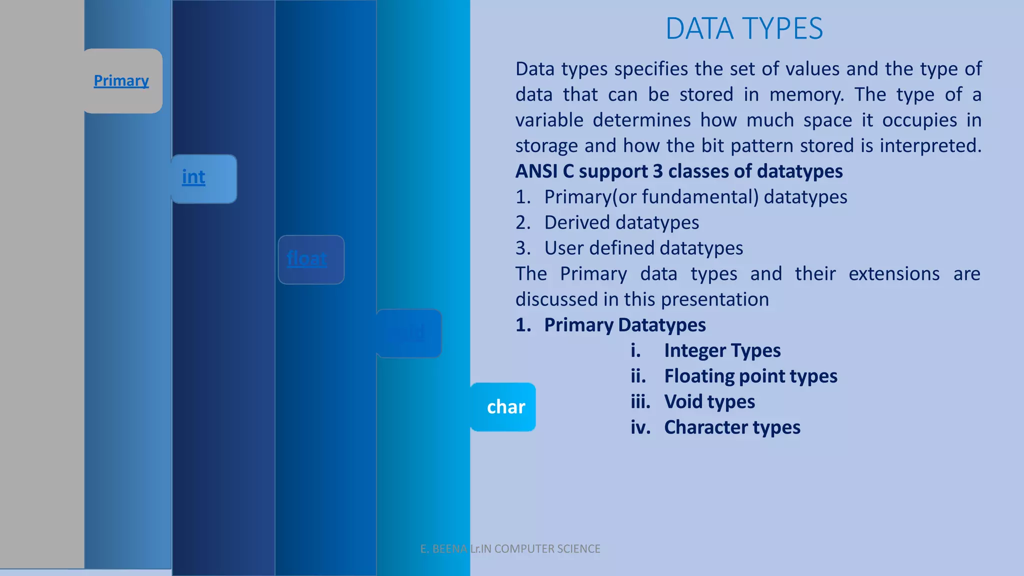 datatypes-200723165518 (1).pptx
