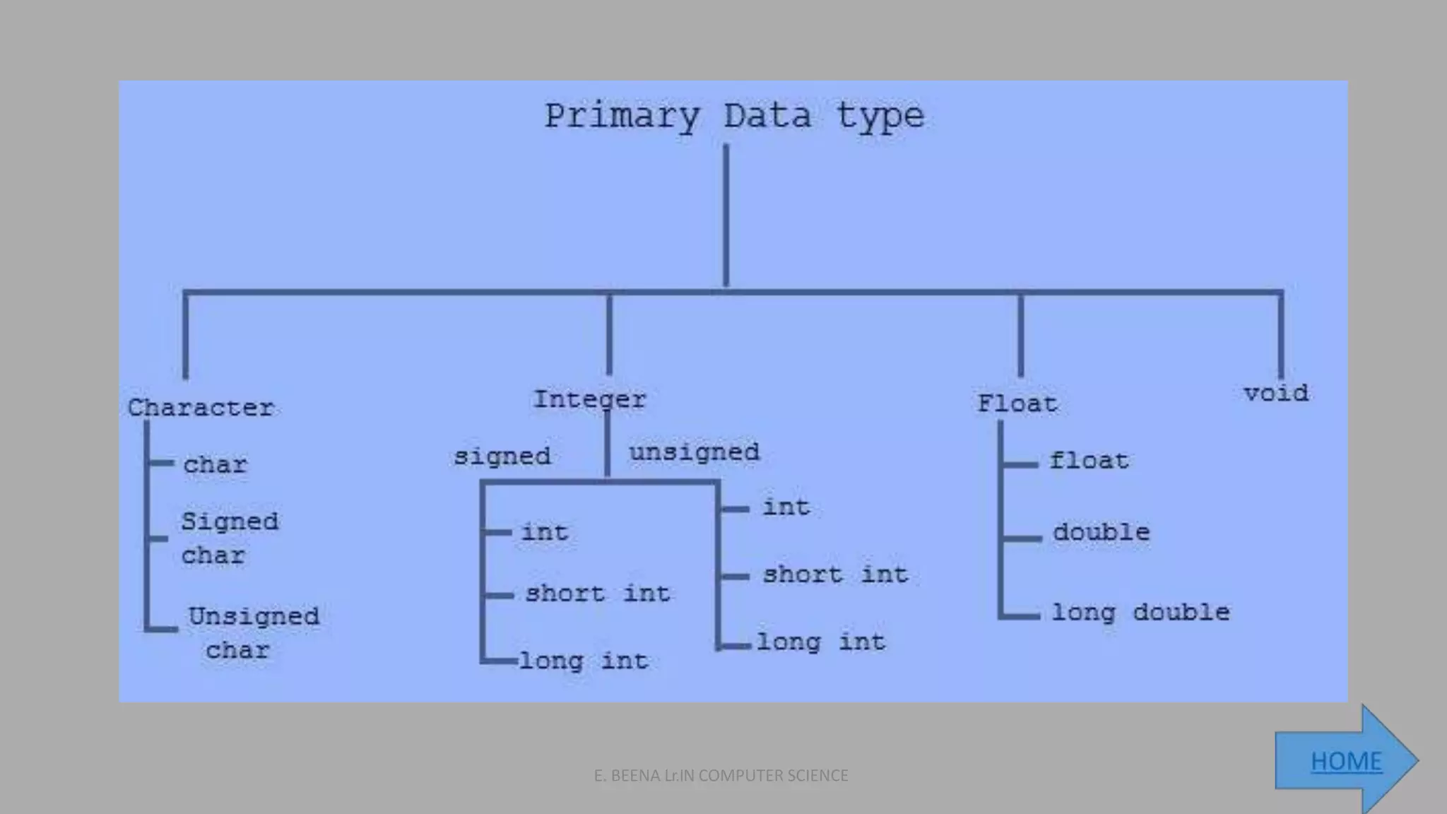 datatypes-200723165518 (1).pptx