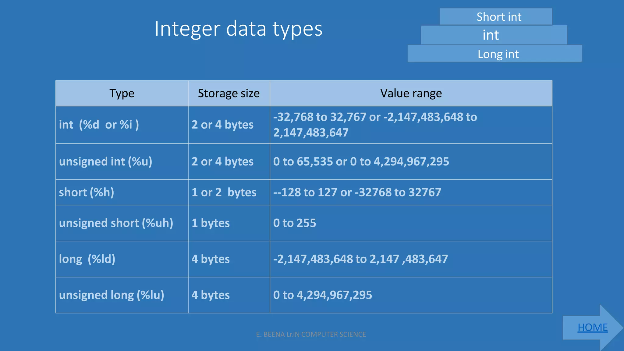 datatypes-200723165518 (1).pptx