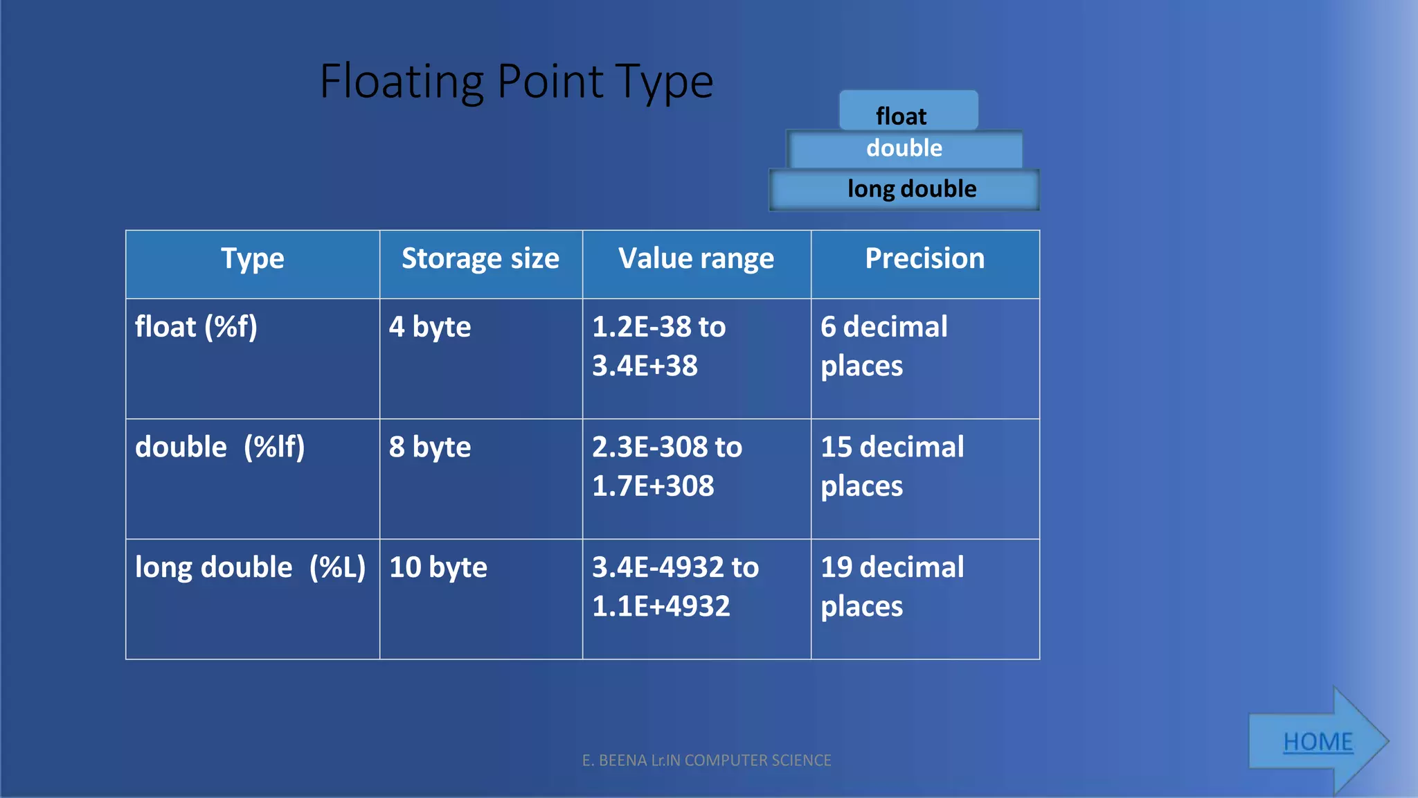 datatypes-200723165518 (1).pptx
