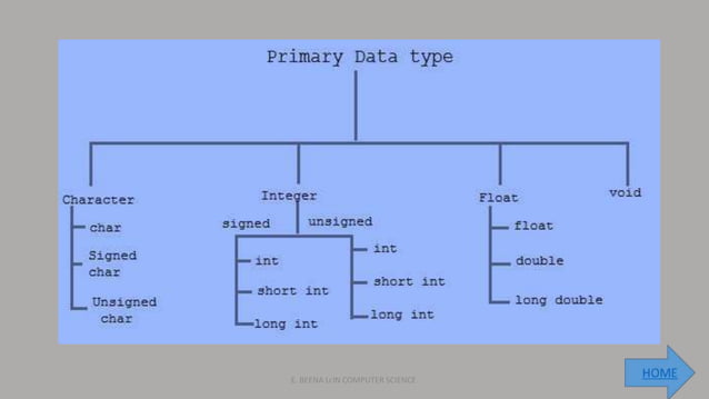 datatypes-200723165518 (1).pptx