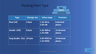 datatypes-200723165518 (1).pptx
