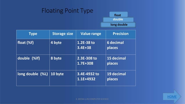 datatypes-200723165518 (1).pptx