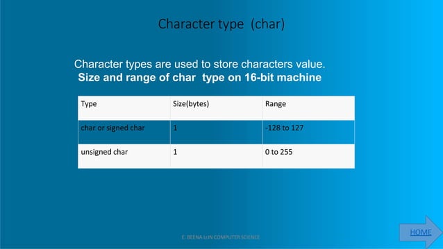 Datatypes 200723165518 1 Pptx