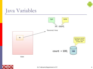 JAVA PROGRAMMING : Data types | PPT