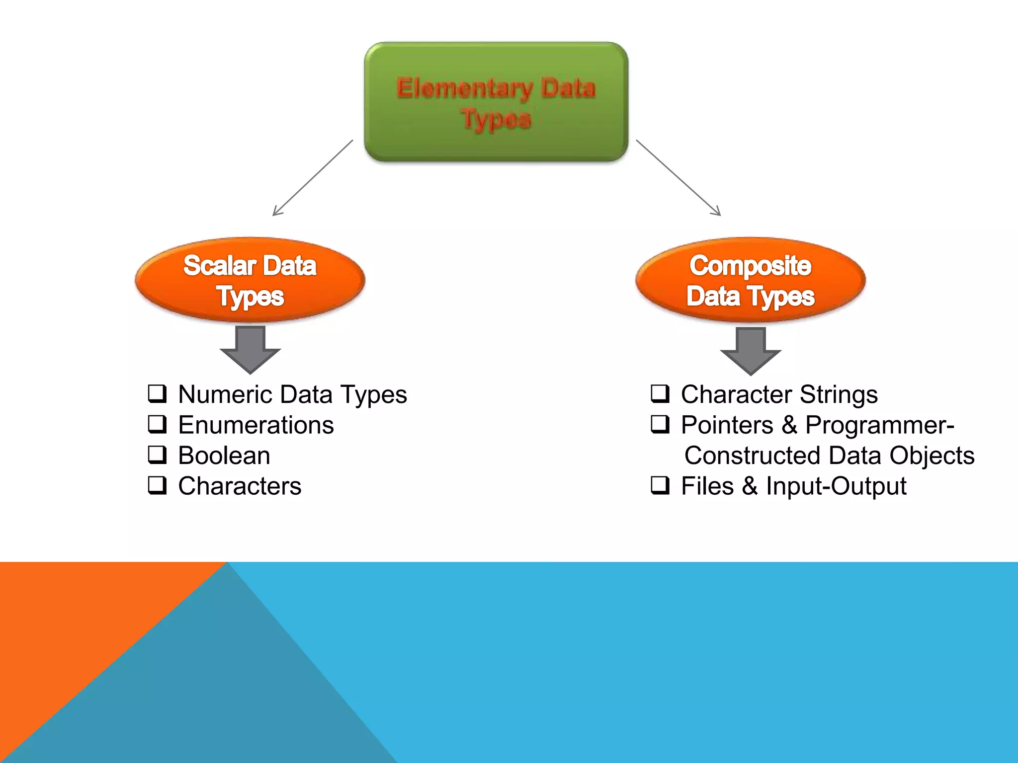 Data types.pdf