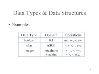 data types.pptx