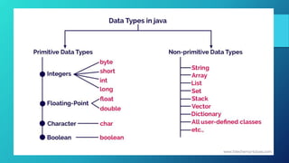 DATA TYPES in Python done by Sanajai of MCA | PPTX