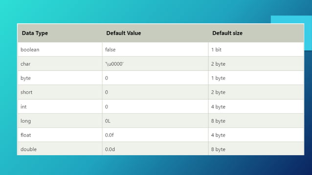 DATA TYPES in Python done by Sanajai of MCA | PPT