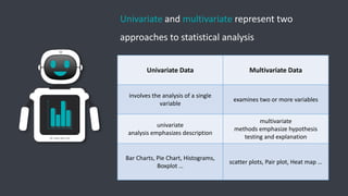 Data Types....................................... | PPT | Free Download