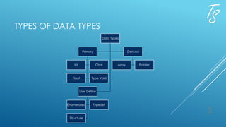 datatypes and specifiers_and variables.pptx
