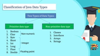 This is a python data types ppt it is used for bca student also | PPTX