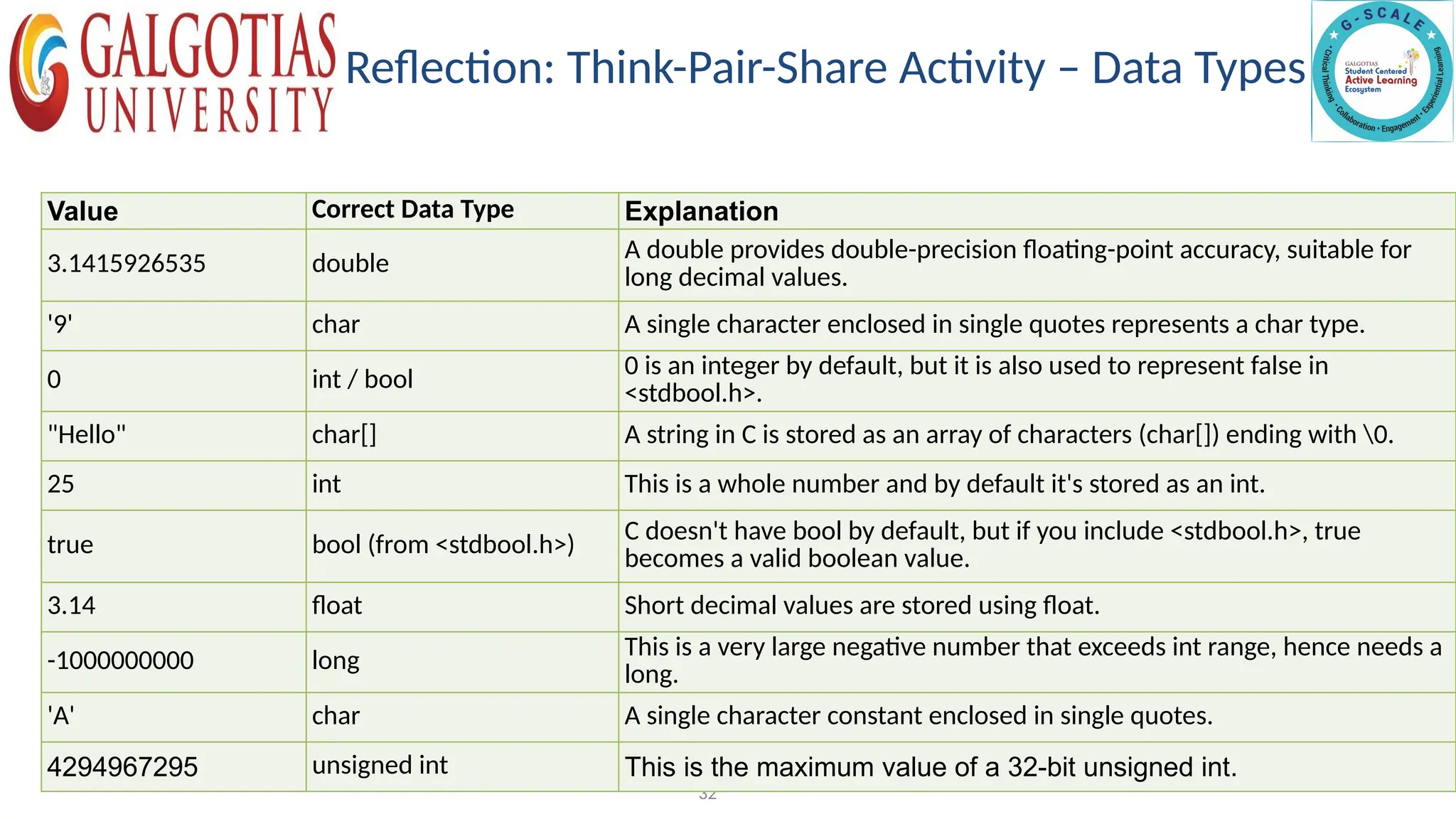 Data Types with full reference from basic types to advance level | PPTX