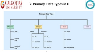 Data Types with full reference from basic types to advance level | PPTX