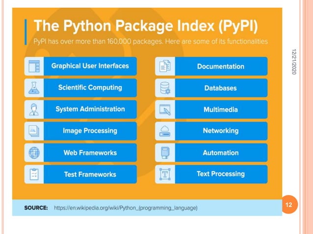 Datatypes Python Programming Ppt