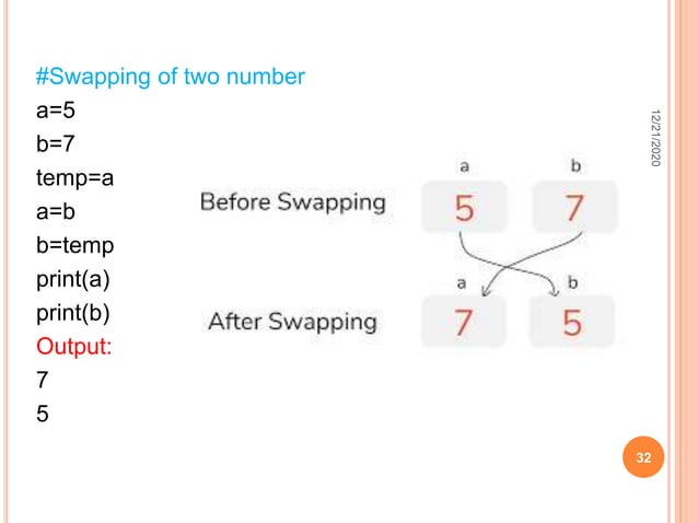Datatypes Python Programming Ppt