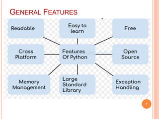 Datatypes Python Programming | Ppt