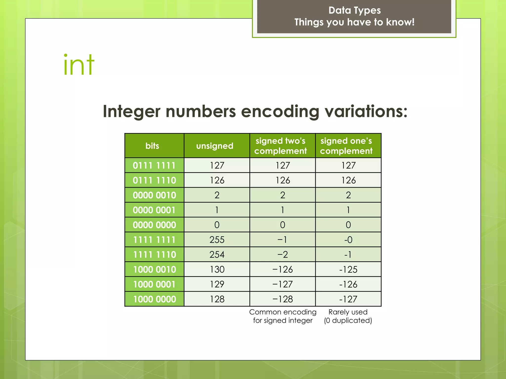 Data types - things you have to know! | PDF