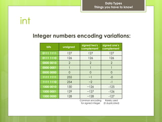 Data types - things you have to know! | PPT