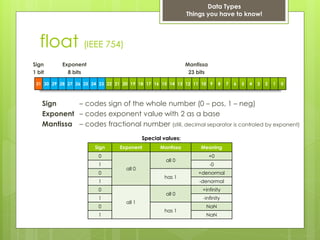 Data types - things you have to know! | PPT
