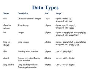 Data types03 | PPT