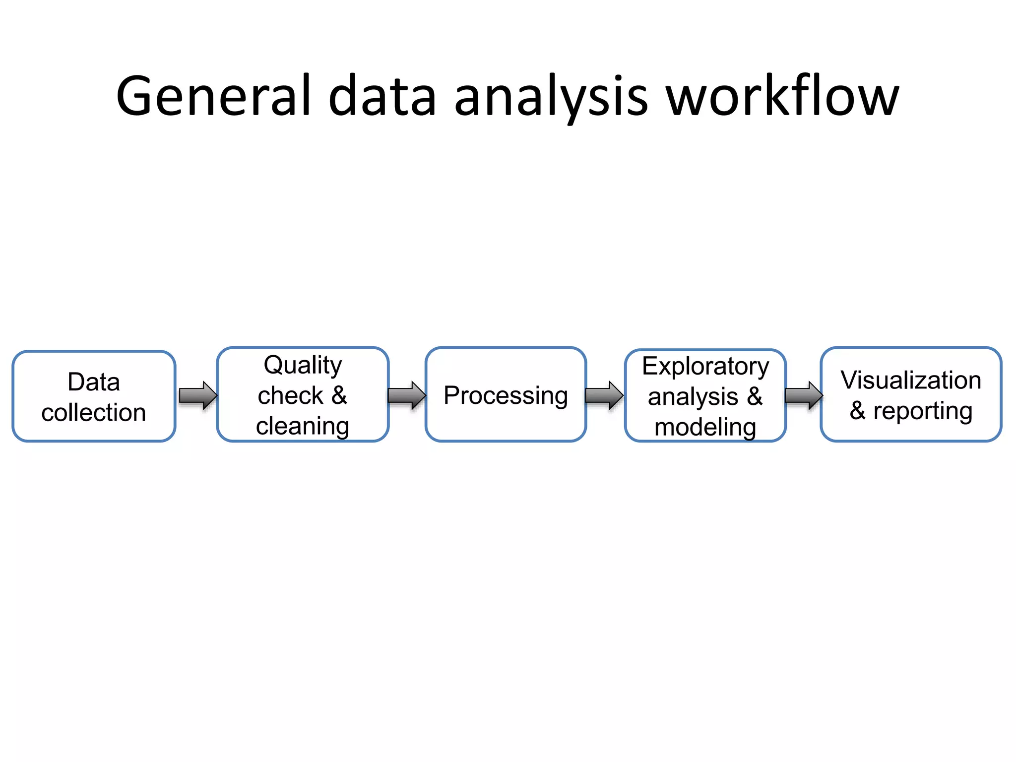 Data analysis patterns, tools and data types in genomics | PPT