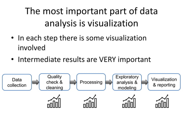 Data analysis patterns, tools and data types in genomics | PPT