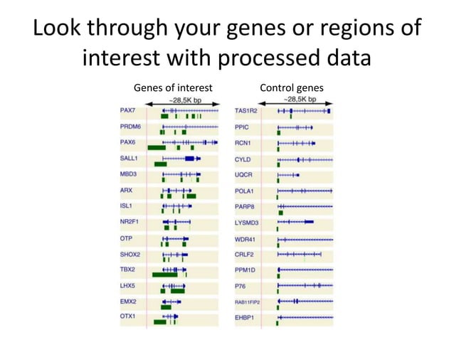 Data analysis patterns, tools and data types in genomics | PPT