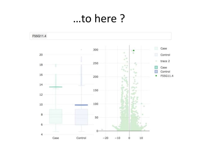 Data analysis patterns, tools and data types in genomics | PPT