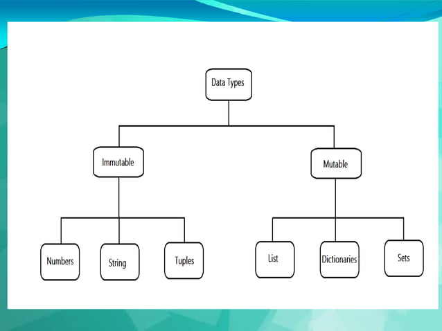 datatypes and its types.pptxgfmnghmghmfgm | PPT