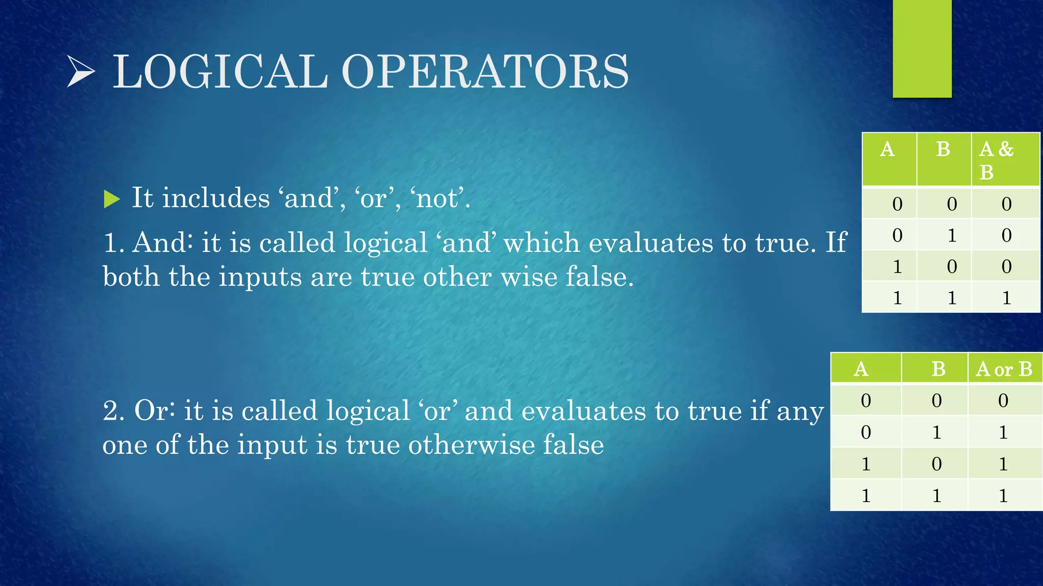 Data types and operators | PPTX | Programming Languages | Computing