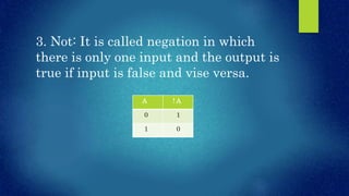 Data types and operators | PPTX | Programming Languages | Computing