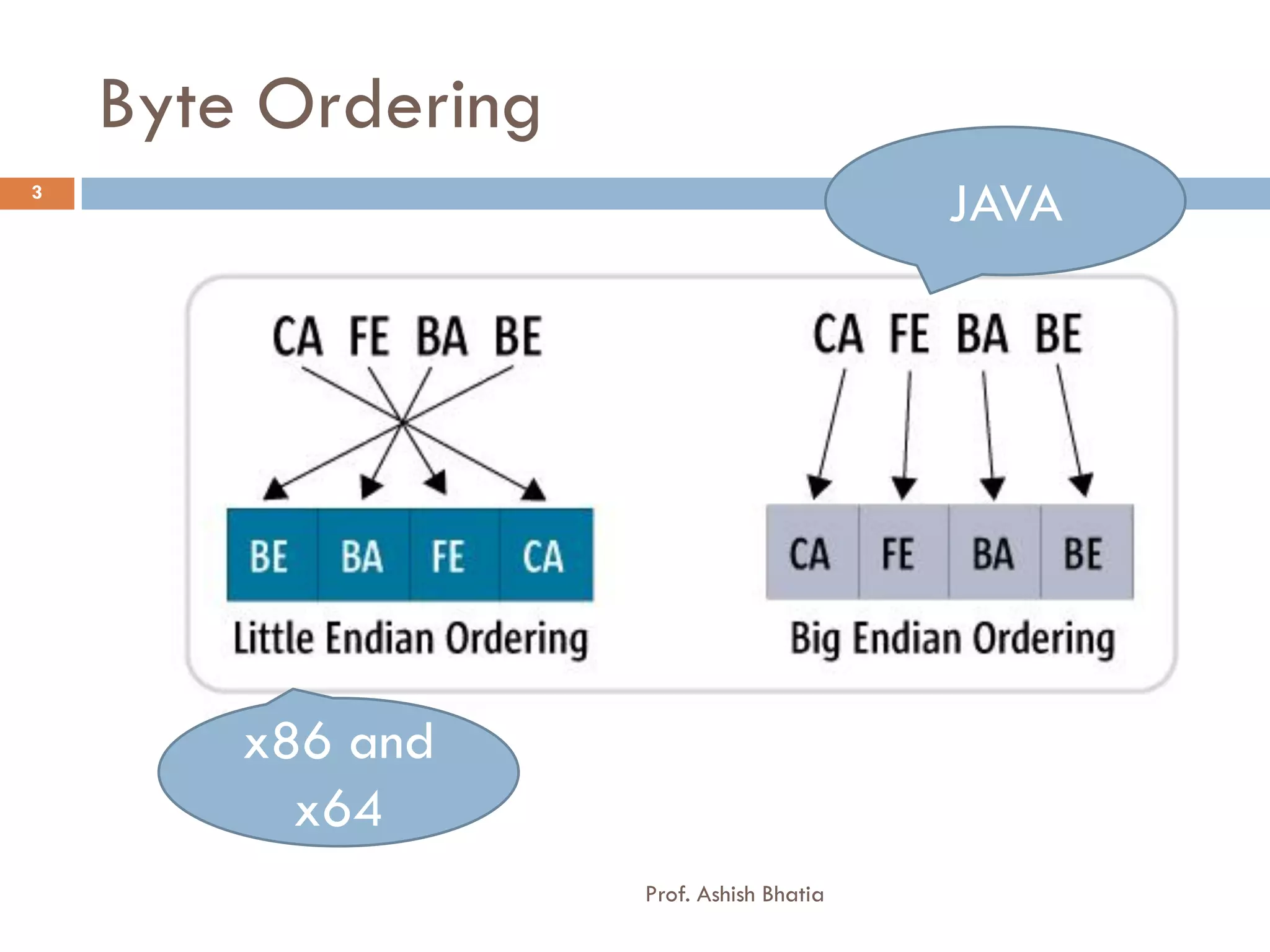 Data types and operators and statements | PPT