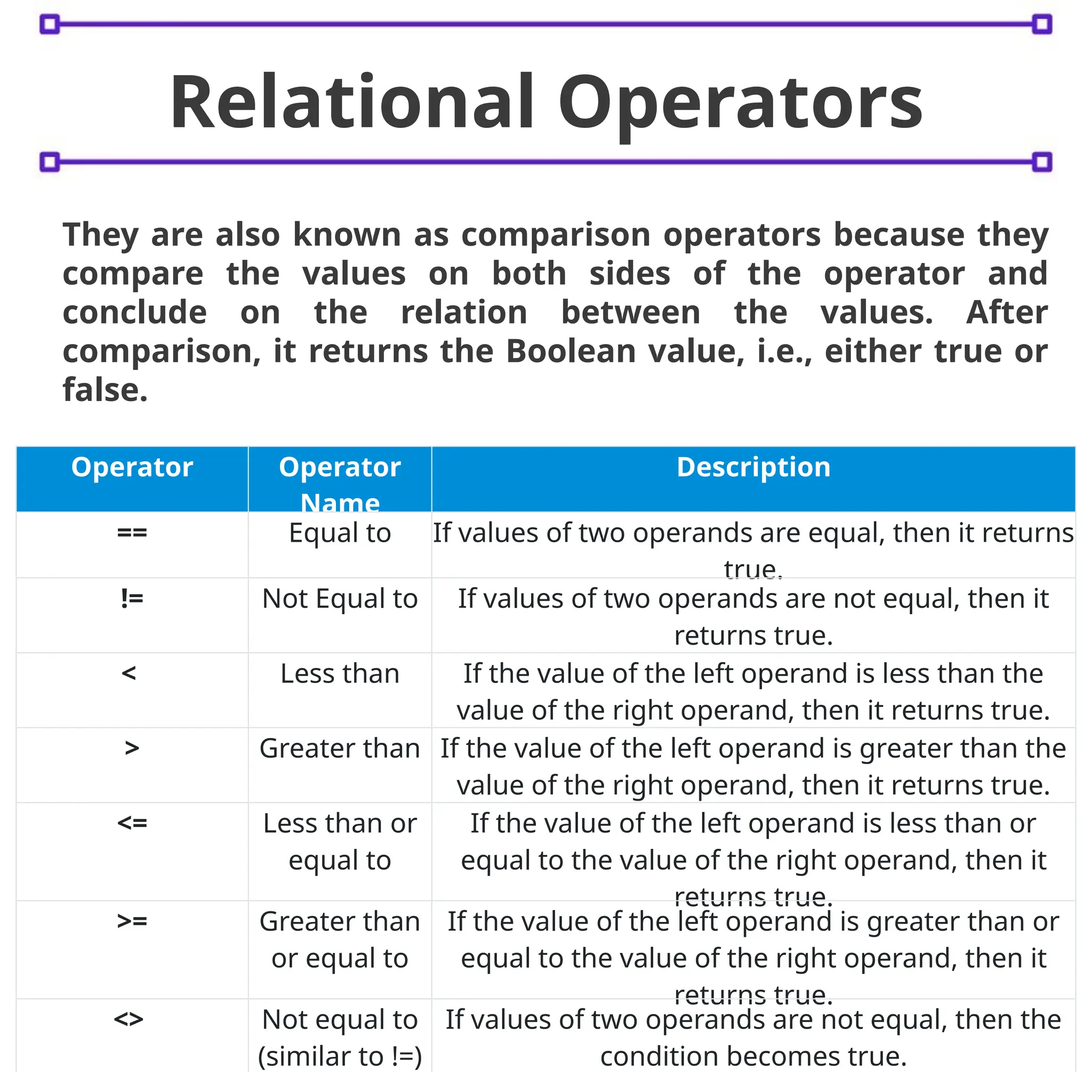 Data Types and Operators in Python2.pptx