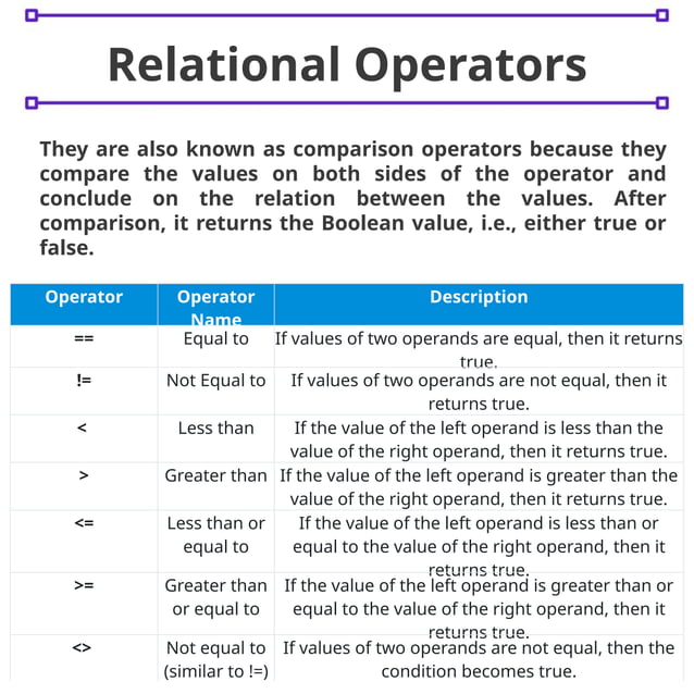 Data Types and Operators in Python2.pptx